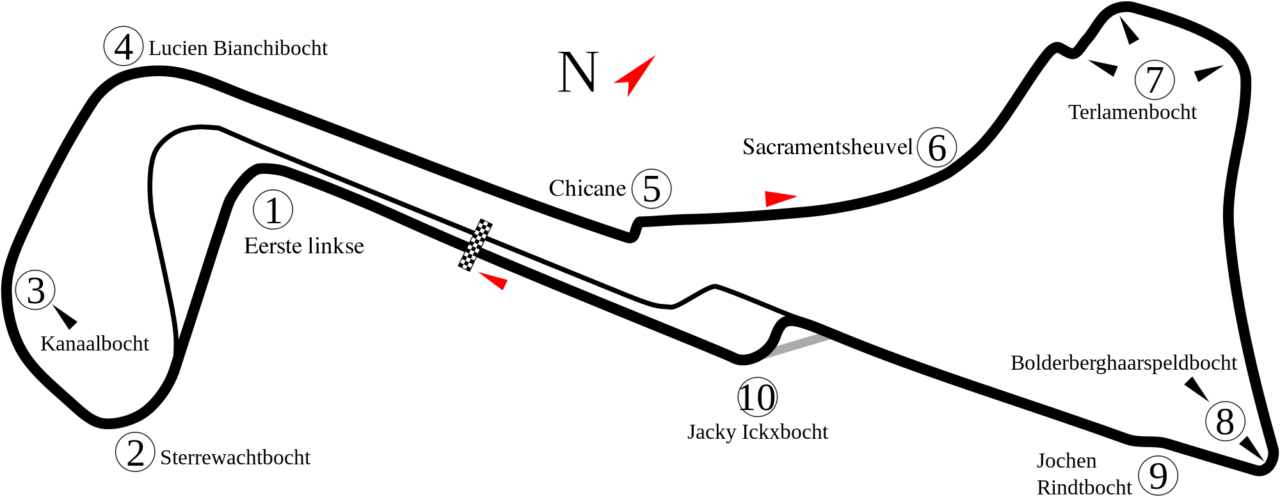 Endurance4fun - Welkom op de motorsportschool